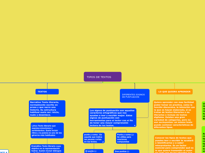 Tipos De Textos Mind Map 8458